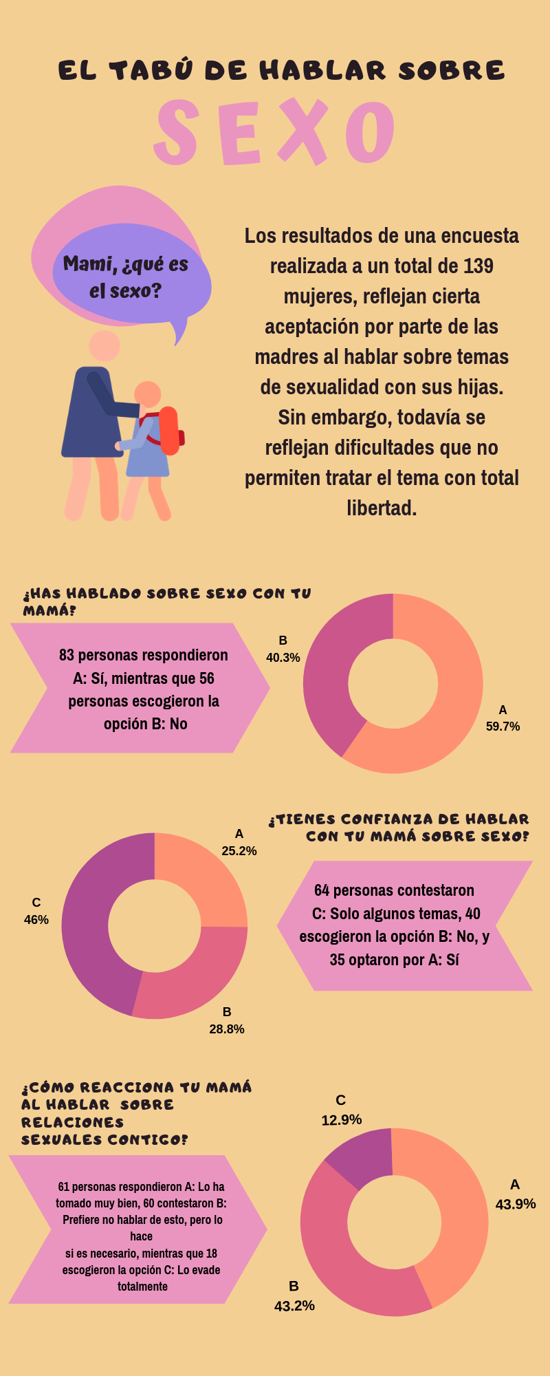 Hablar de sexo, un tabú entre madres e hijas – Comunica